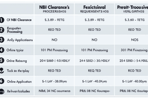 Your Comprehensive Guide to NBI Clearance Application in the Philippines: Processing Times, Fees ...